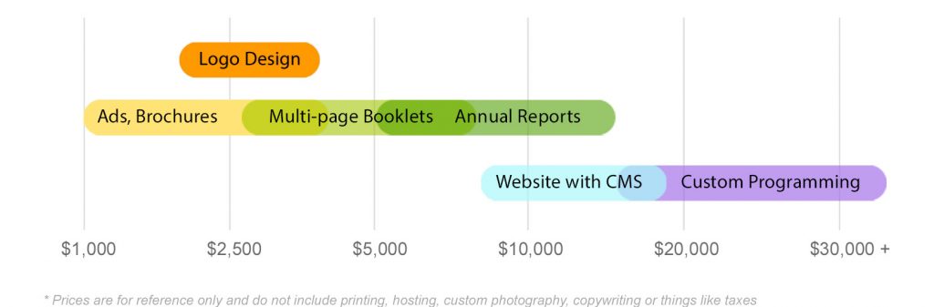 How Much Will This Cost? - Swerve Design