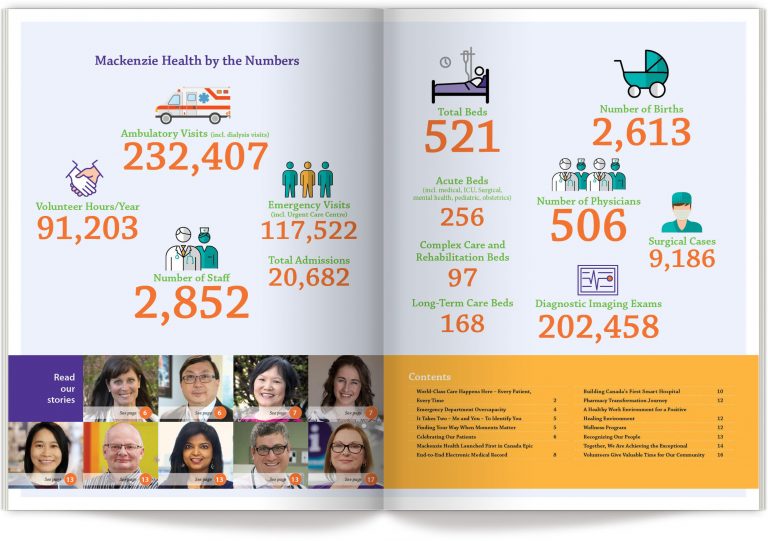 Community Report Design for Mackenzie Health - Swerve Design