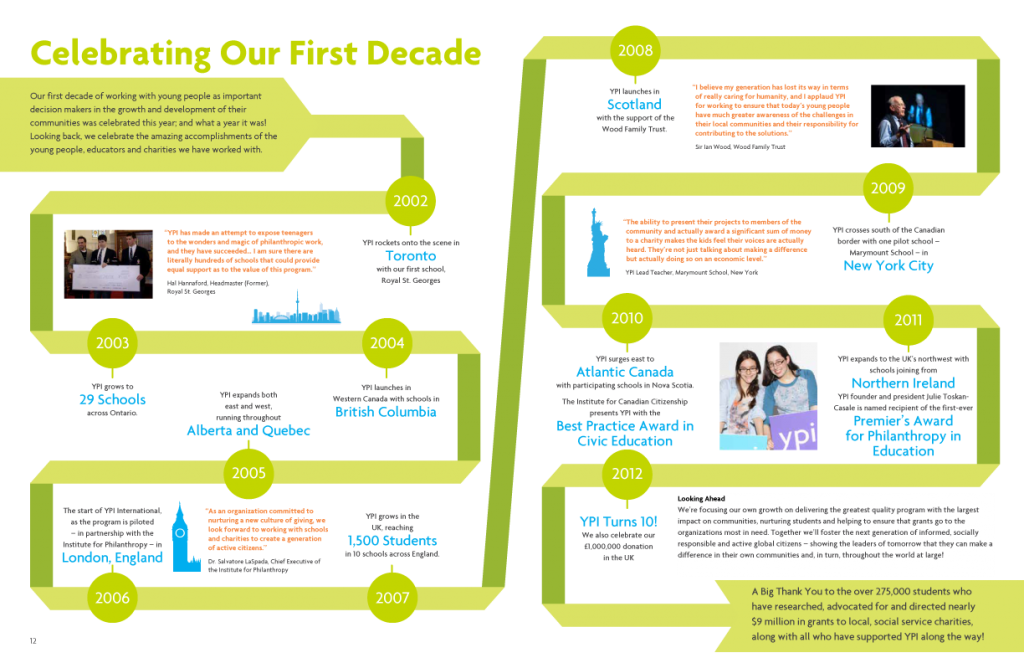 YPI_timeline - Swerve Design